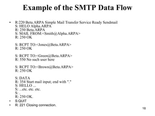 SMTP(simple mail transfer protocol).ppsx