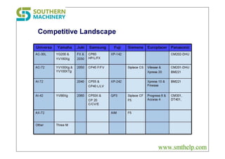 Smt pick n place machine competition | PDF