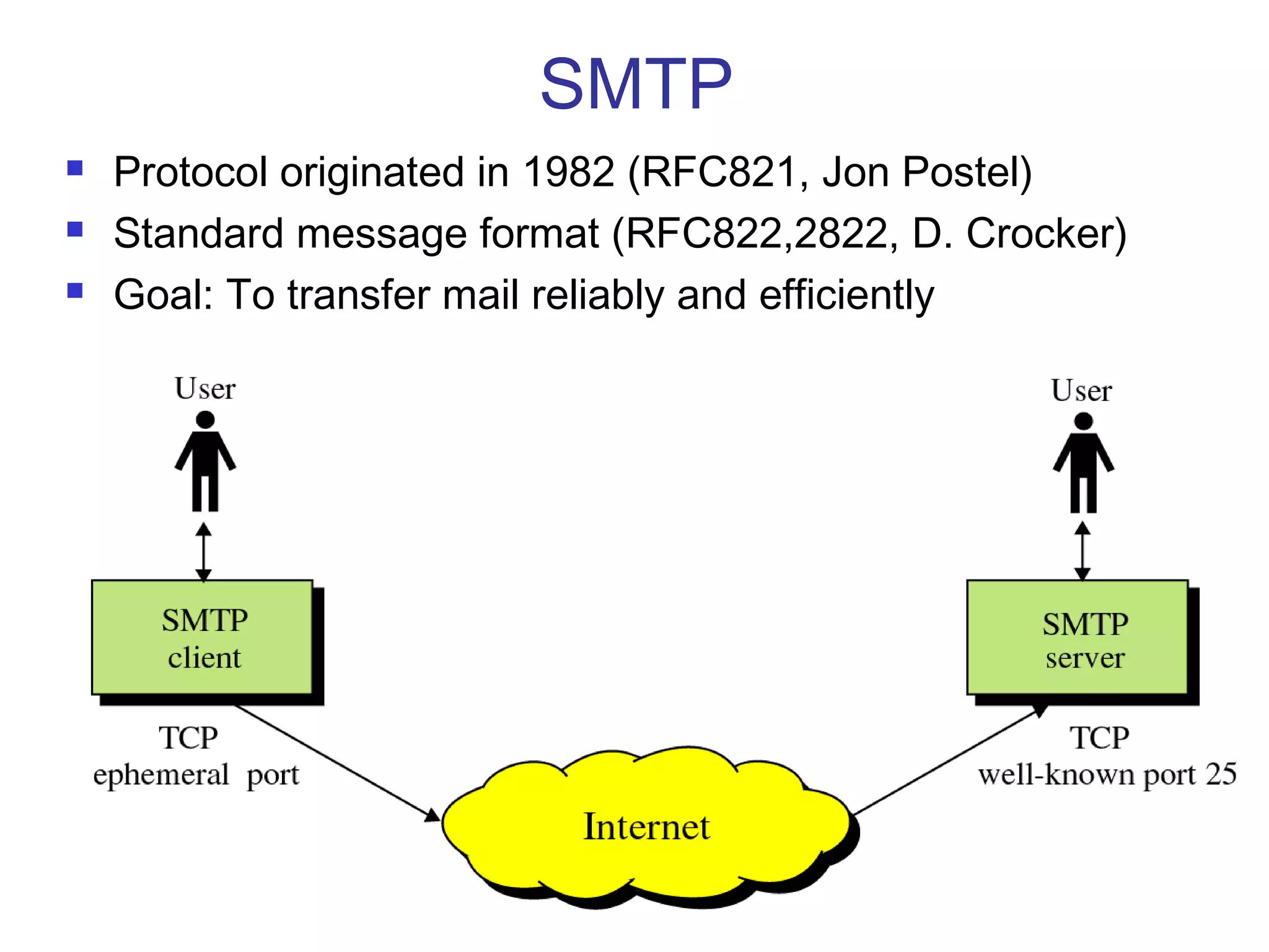 Smtp protocol | PPT