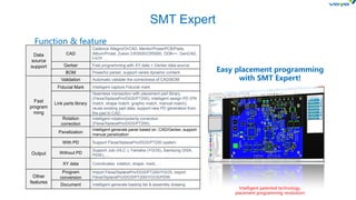 DFM Process for Electronics Mmanufacturers | PDF