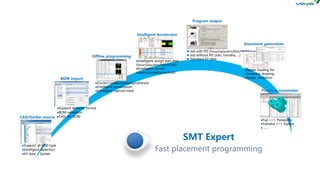 DFM Process for Electronics Mmanufacturers | PDF