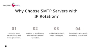 SMTP Server with IP Rotation- Enhance Deliverability | PPT