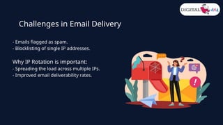 SMTP Server with IP Rotation: A Guide to Improved Email Delivery | PPT