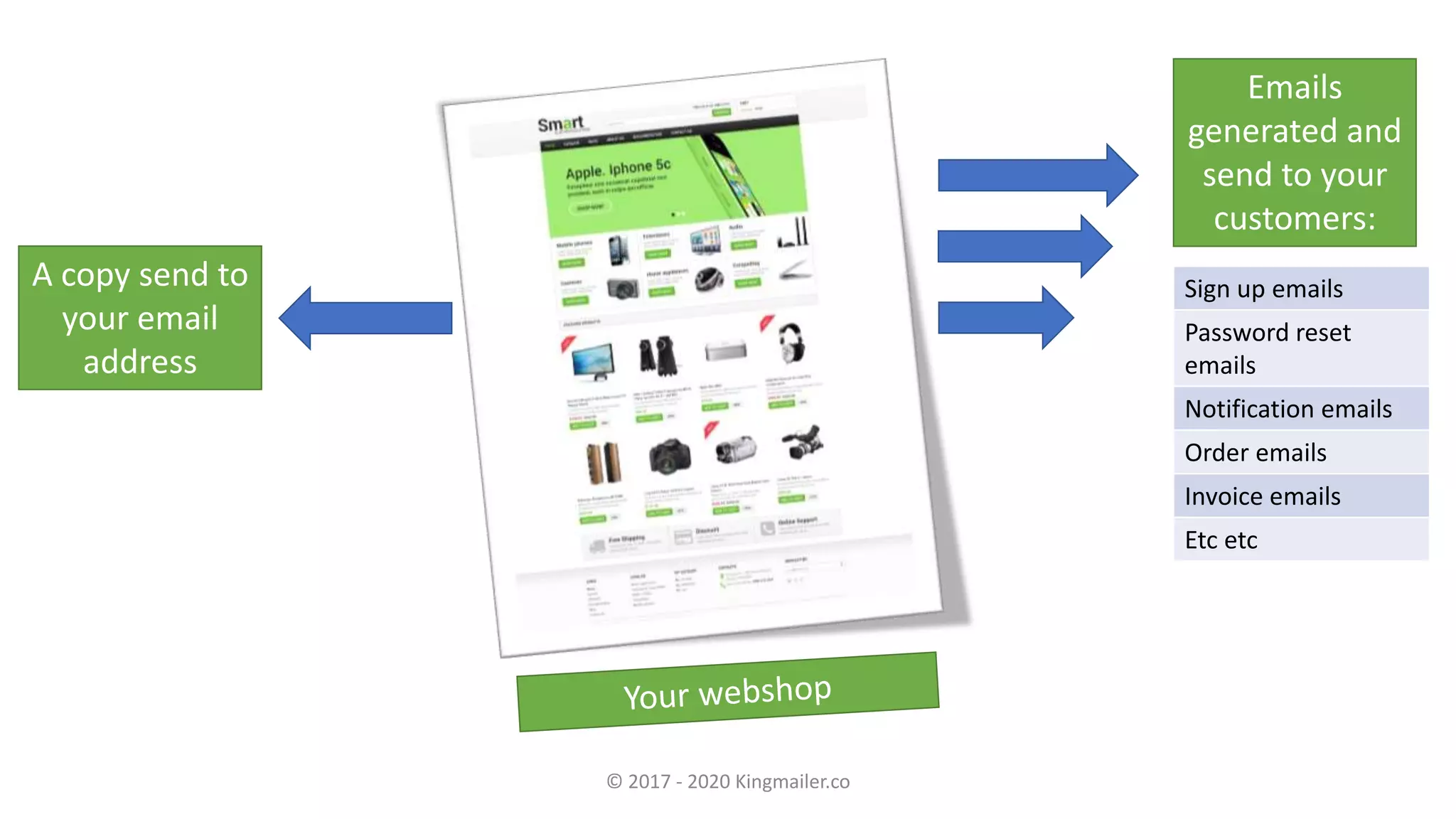 Email relay SMTP examples | PPT