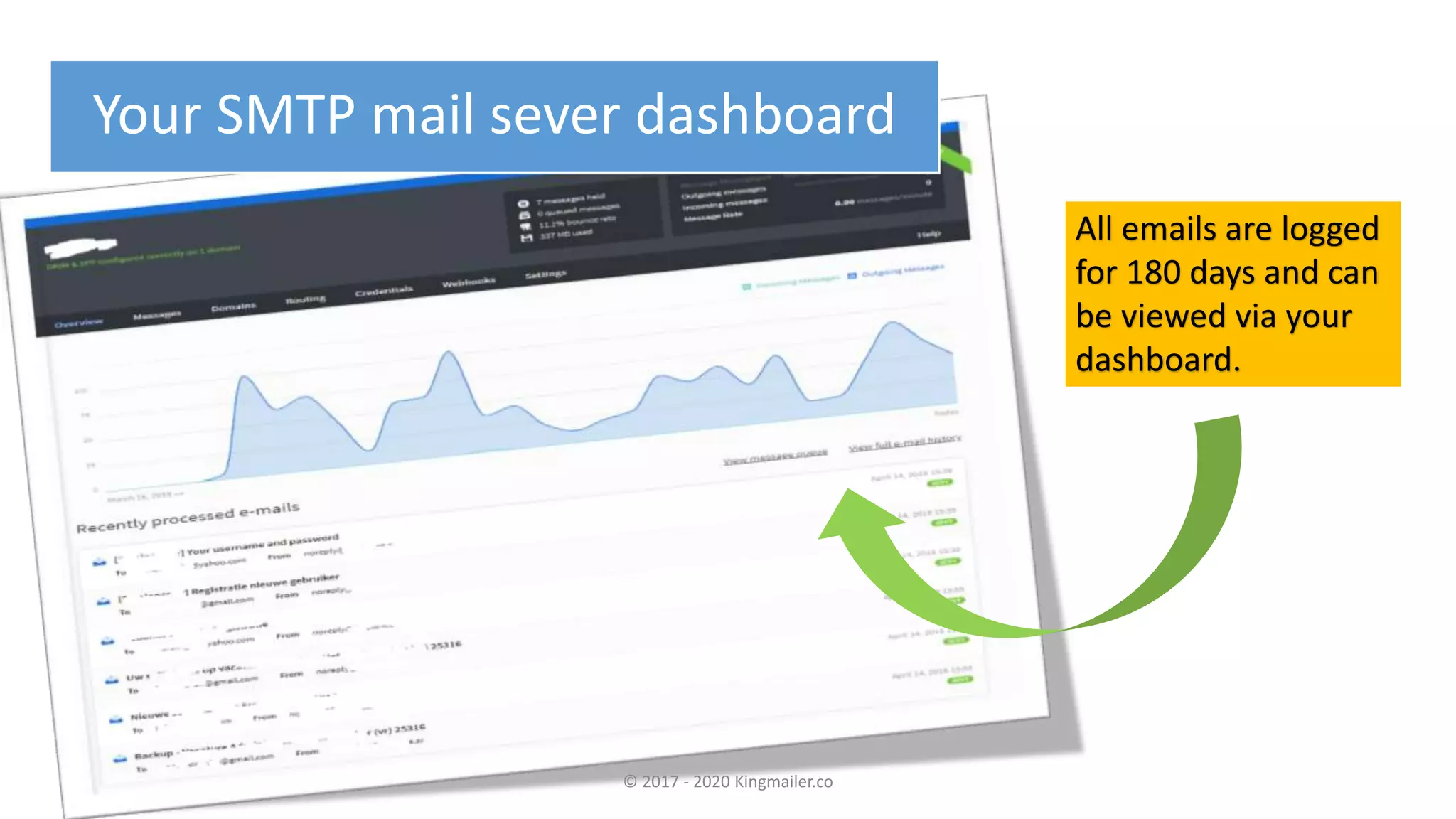 Email relay SMTP examples | PPT