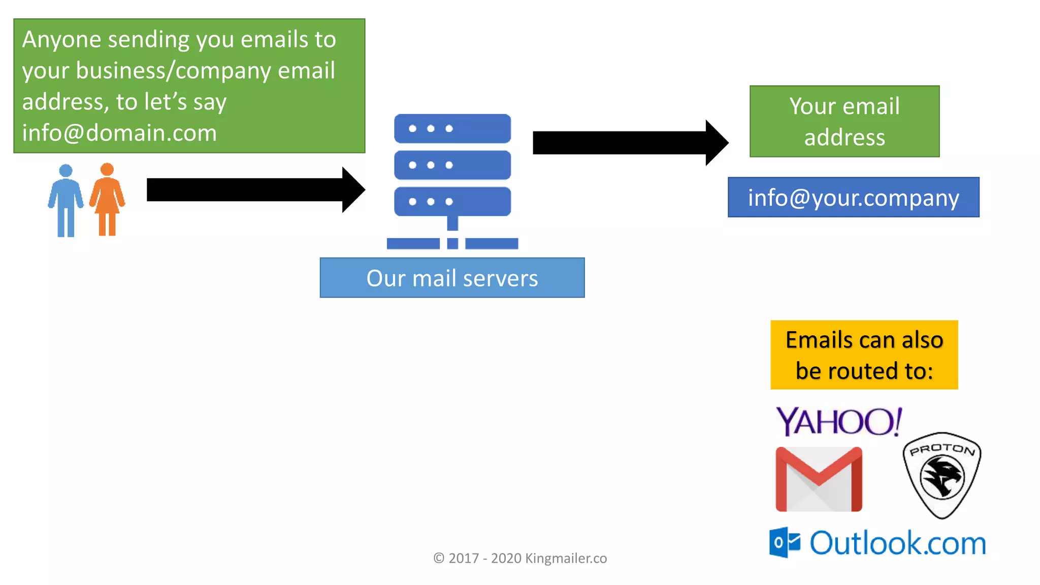 Email relay SMTP examples | PPT