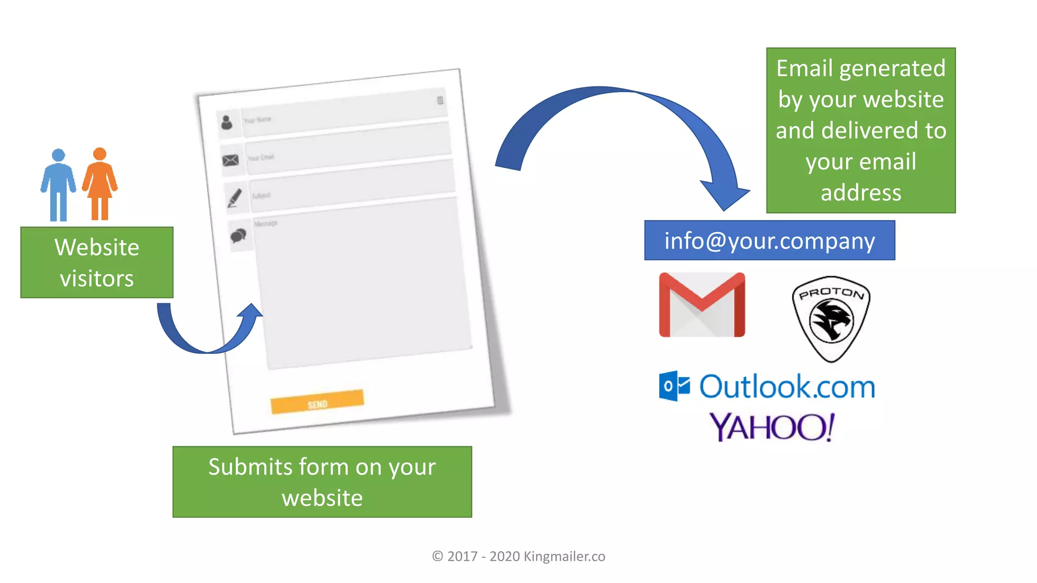 Email relay SMTP examples | PPT