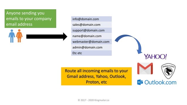 Email relay SMTP examples | PPT