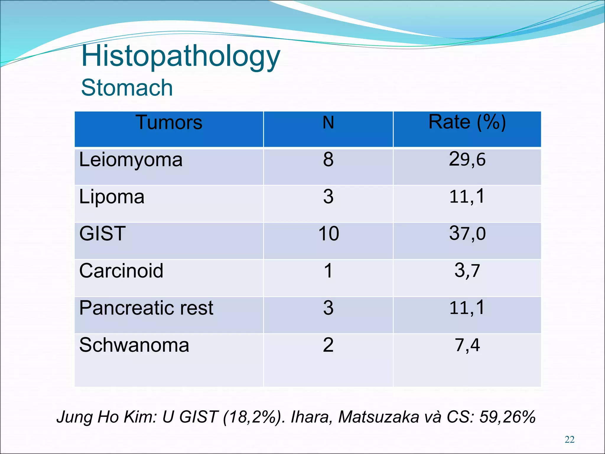 Clinical, endoscopic imaging and the value of endoscopic biopsy by ...
