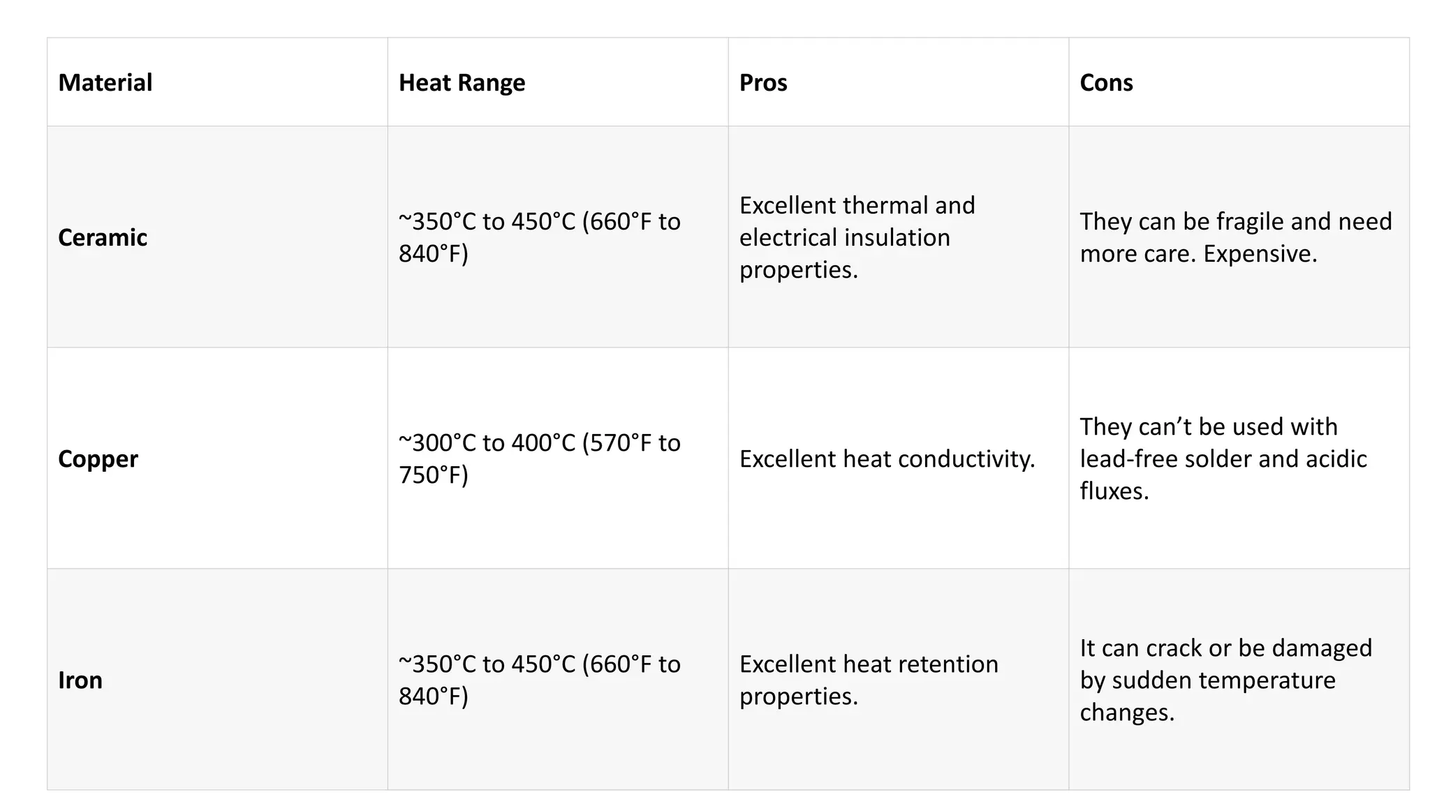 SMT SOLDERING DEFECTS VS SOLUSIONS PPT.pptx