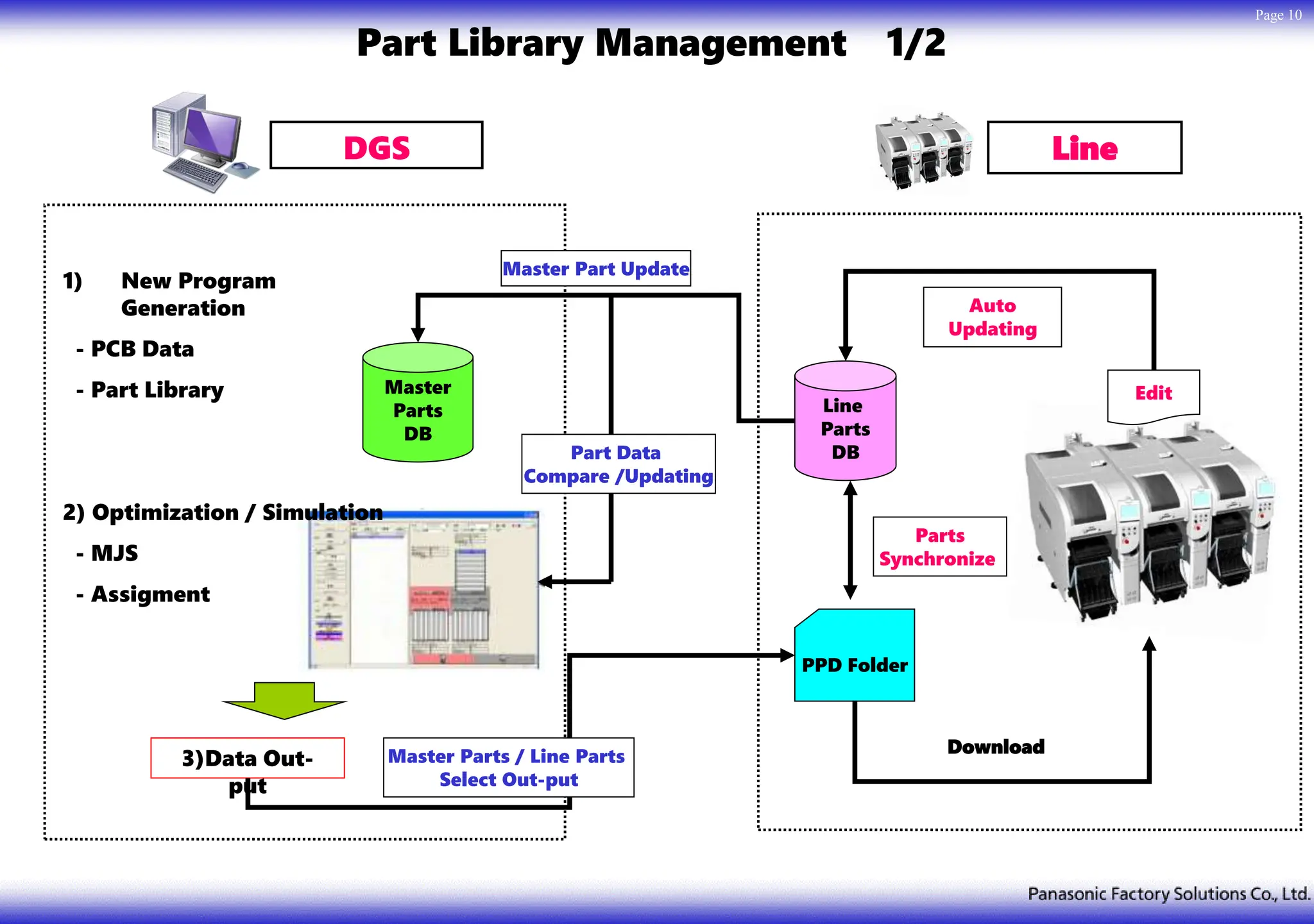 SMT training.pptx | Technology & Computing