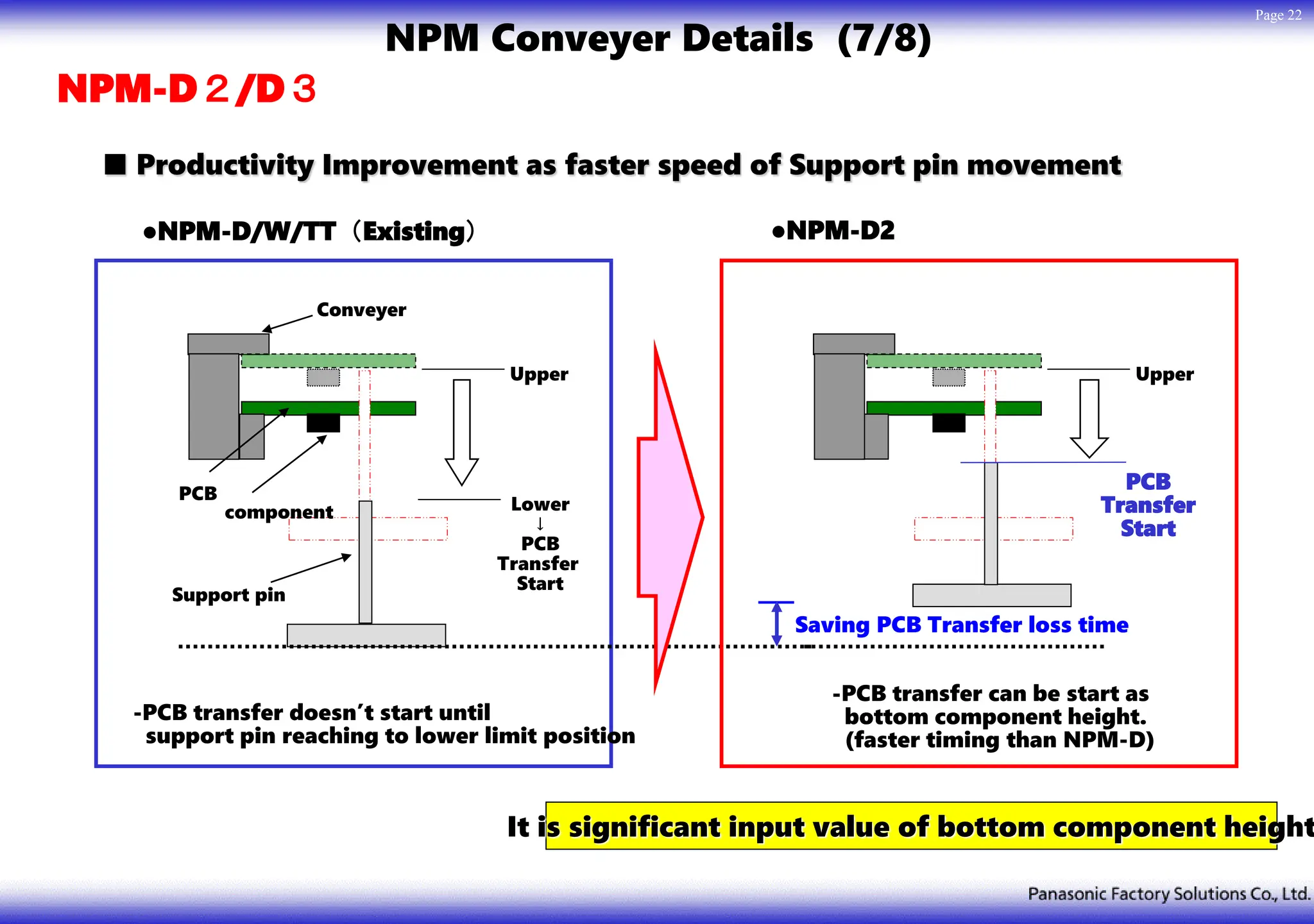 SMT training.pptx | Technology & Computing