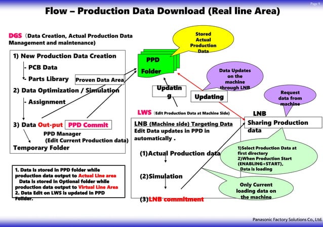 SMT training.pptx | Technology & Computing