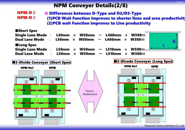 SMT training.pptx | Technology & Computing