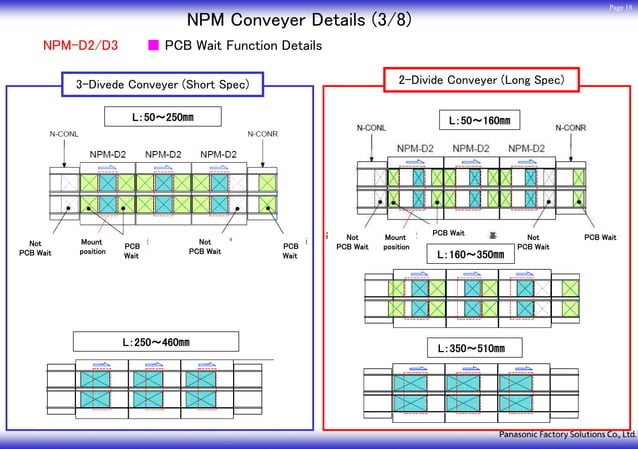 SMT training.pptx | Technology & Computing