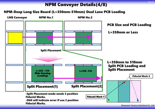 SMT training.pptx | Technology & Computing