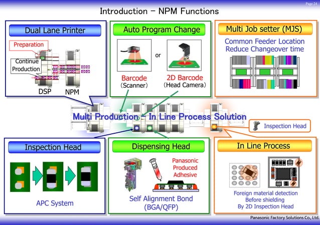 SMT training.pptx | Technology & Computing