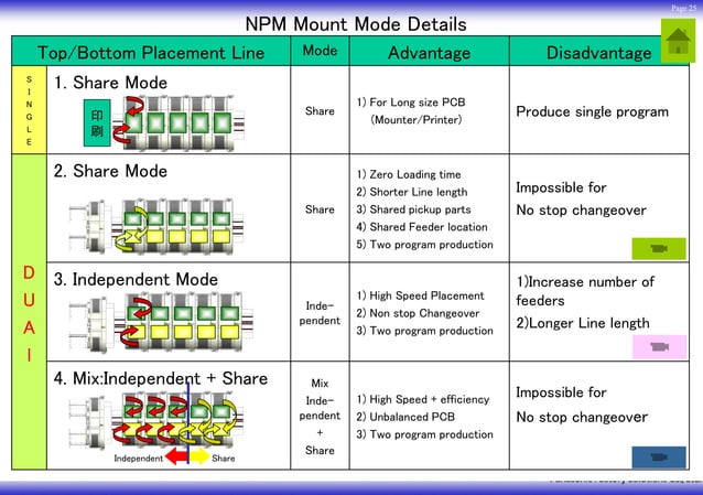 SMT training.pptx | Technology & Computing
