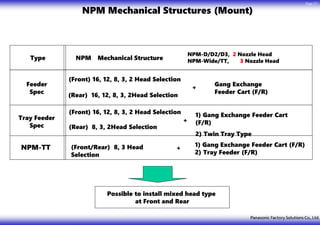 SMT training.pptx