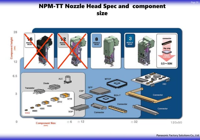 SMT training.pptx | Technology & Computing