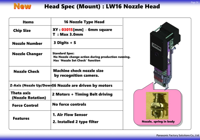 SMT training.pptx | Technology & Computing
