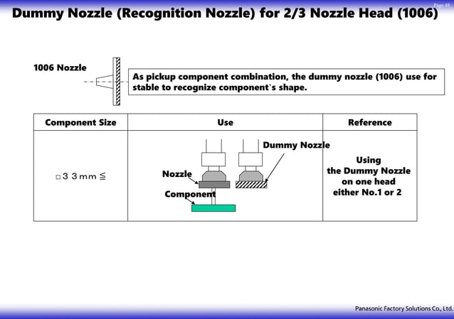 SMT training.pptx | Technology & Computing