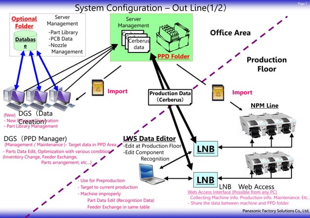 SMT training.pptx | Technology & Computing