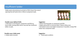 SMT Trouble shooting guide to improve process.pptx