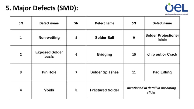 SMT operators and line leaders VI training PPT.pptx