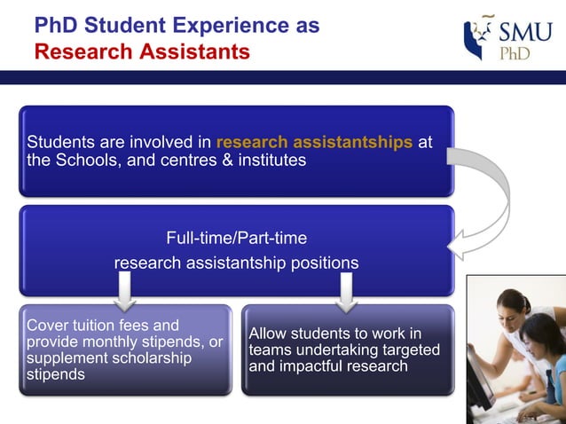 SMU at a Glance | PPT