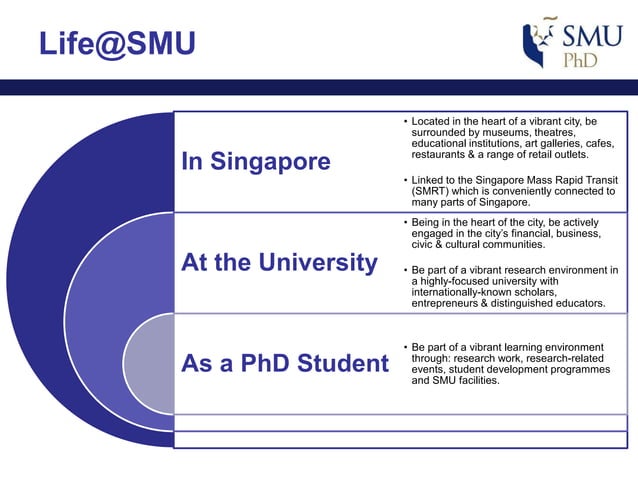 SMU at a Glance | PPT