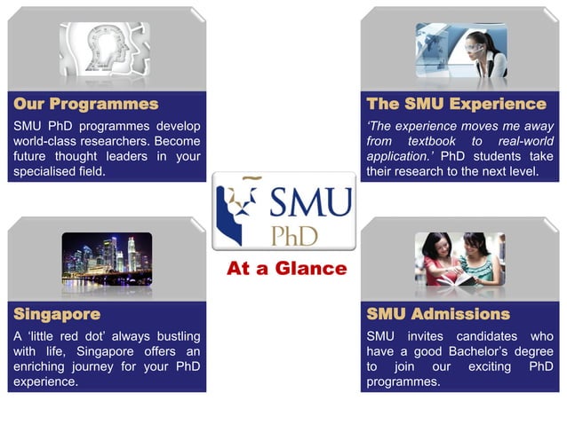 SMU at a Glance | PPT