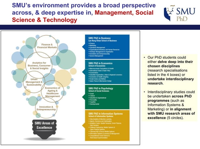 SMU at a Glance | PPT
