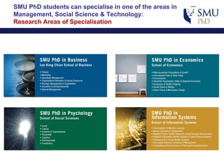 SMU at a Glance | PDF