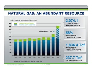Natural Gas: A Conventional Fuel as an Unconventional Answer | PPT