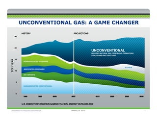 Natural Gas: A Conventional Fuel as an Unconventional Answer | PPT