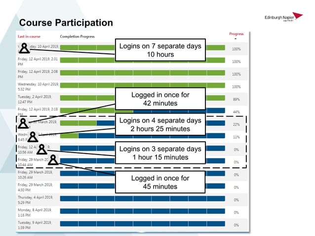 Bite-sized CPD: Introduction to Learning Online | PPT