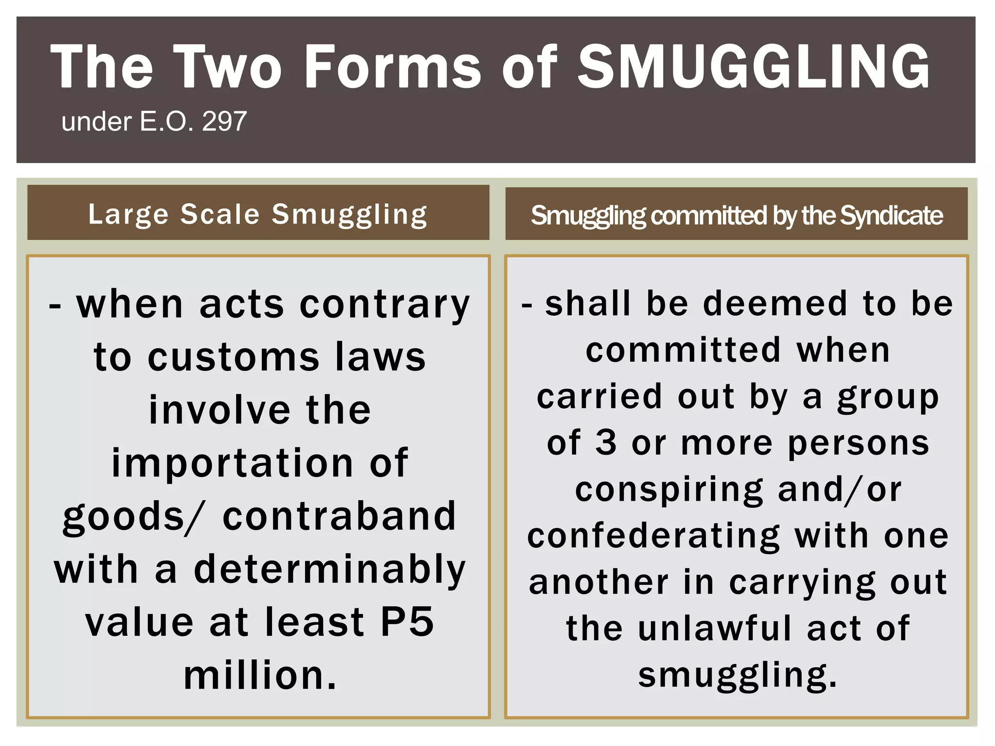 Smuggling | PPT