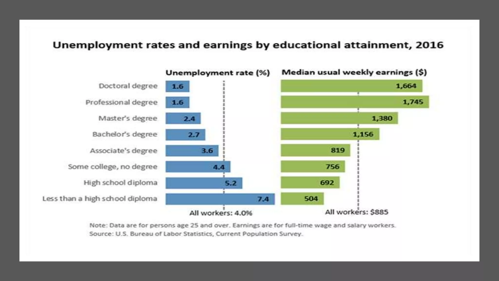The 7 benefits of a good Education (E-D-U-C-A-T-E) | PPTX