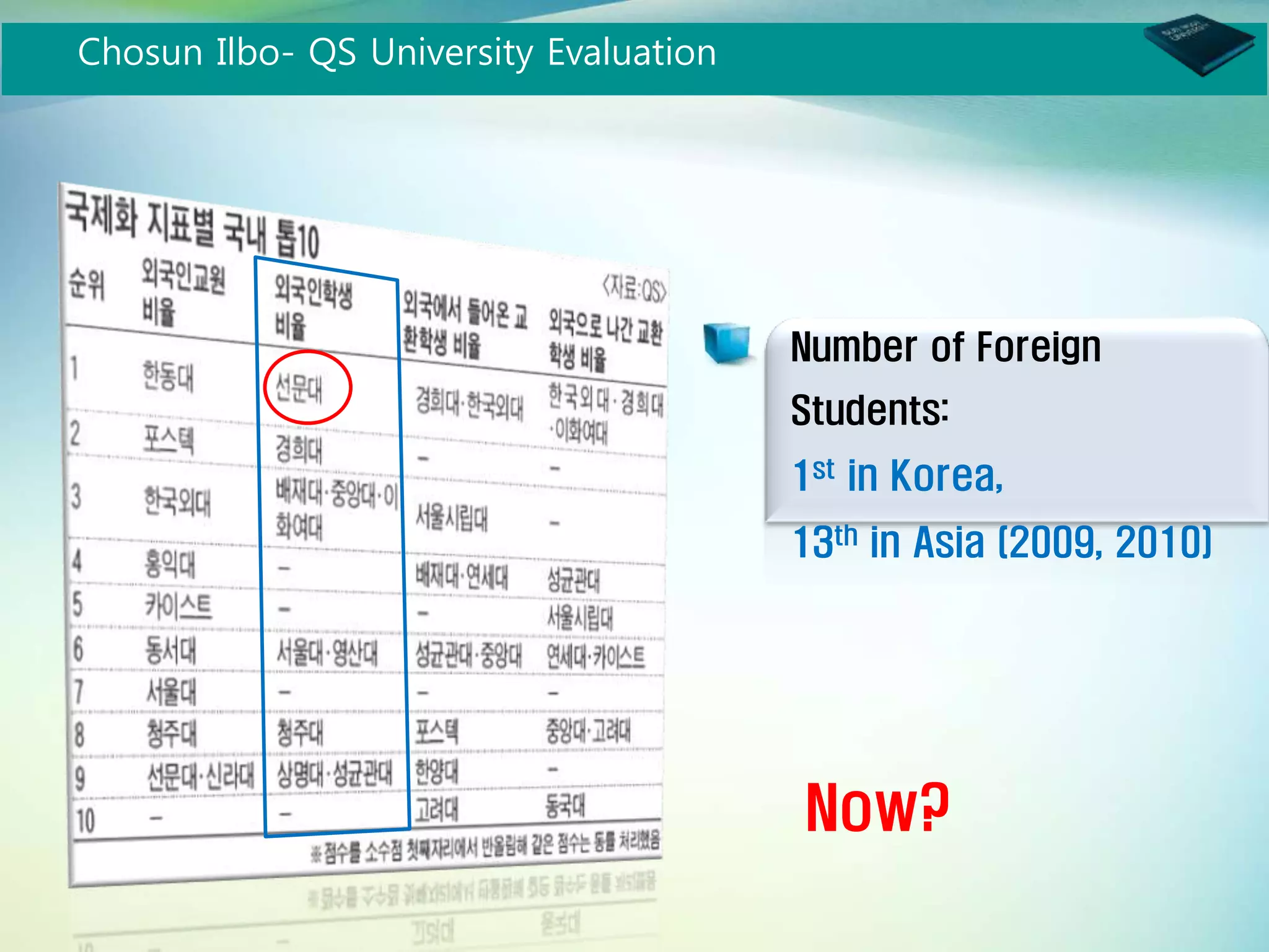 Introducing Sunmoon University | PPTX