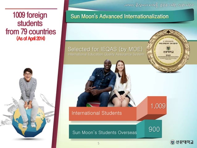 Introducing Sunmoon University | PPT