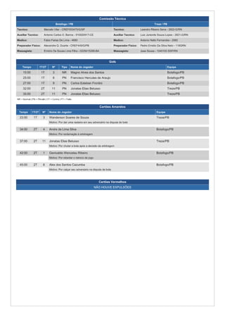 Súmula BFC 3x2 TFC | PDF