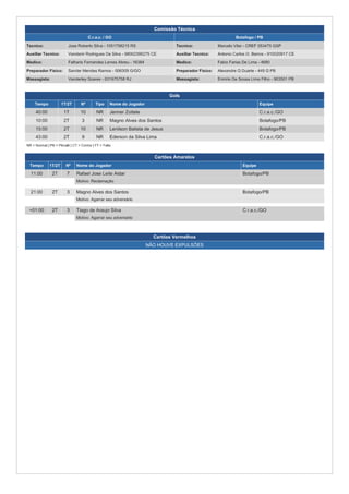 Súmula Crac 2x2 BFC | PDF