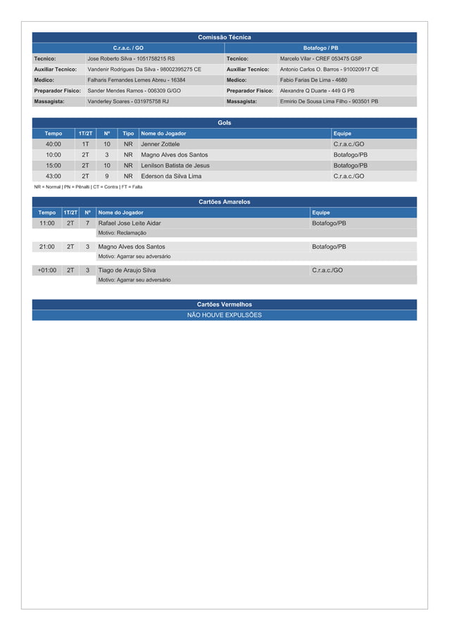 Súmula Crac 2x2 BFC | PDF