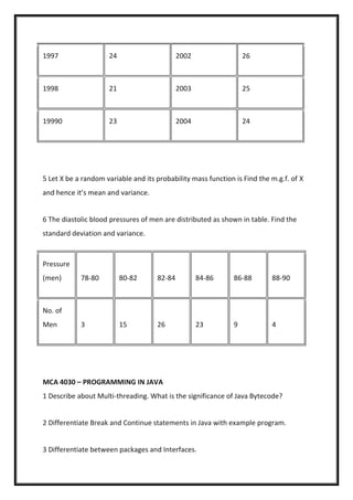 Smu mca spring 2014 solved assignments | DOCX | Computing | Technology ...