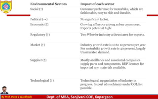 Strategic Management unit 2#1-by Vivek Wankhede | PPT