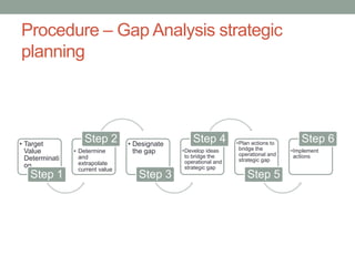 Strategic Mgmt - Internal and external 3.pptx