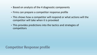 SM Unit 4 – Competitor Analysis and Strategies upload (1).pptx