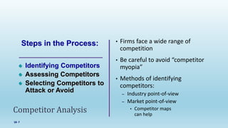 SM Unit 4 – Competitor Analysis and Strategies upload (1).pptx