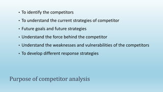 SM Unit 4 – Competitor Analysis and Strategies upload (1).pptx